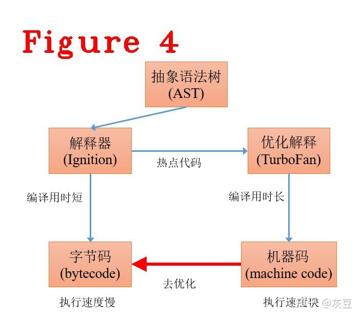 连载《Chrome V8 原理讲解》第六篇 bytecode字节码生成 - 知乎