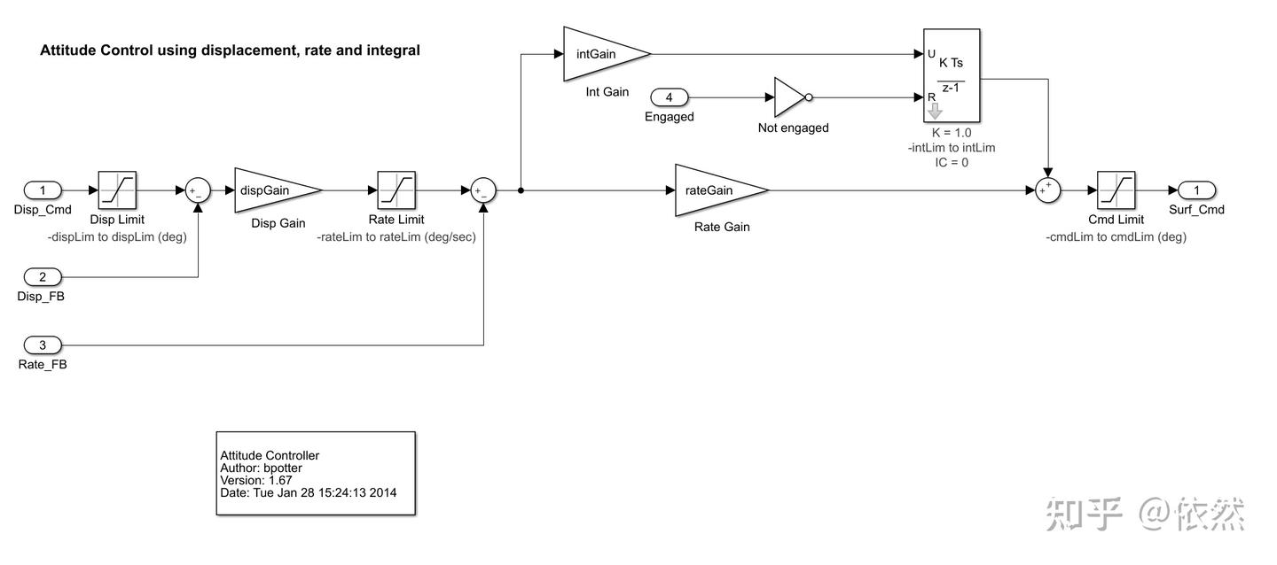 ARP4754A、DO-178C和DO-331的自动驾驶仪研究（Matlab代码、Simulink仿真实现） - 知乎