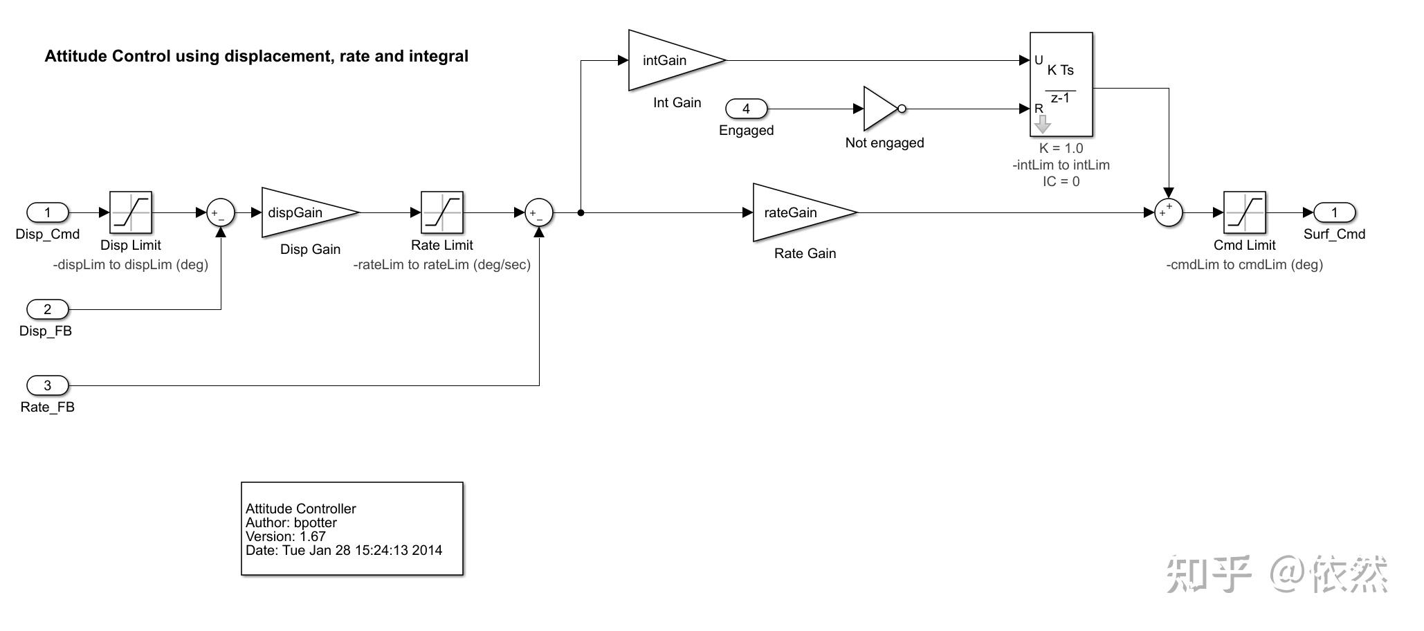 ARP4754A、DO-178C和DO-331的自动驾驶仪研究（Matlab代码、Simulink仿真实现） - 知乎