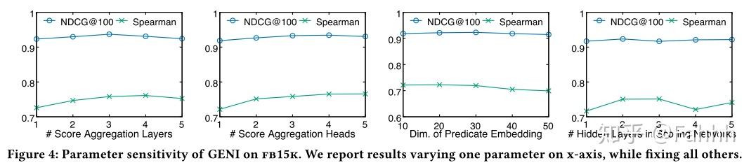 GENI-节点重要性评估模型（KDD2019） - 知乎