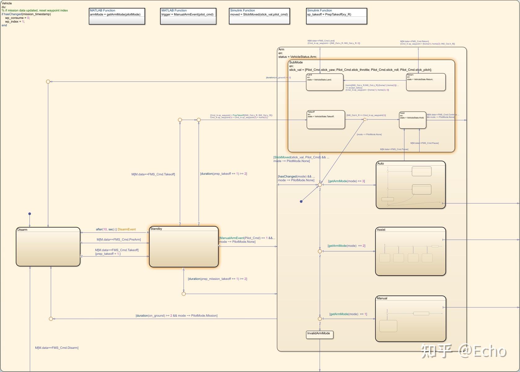 Firmament (FMT) 开源飞控系统是如何运行的？ - 知乎