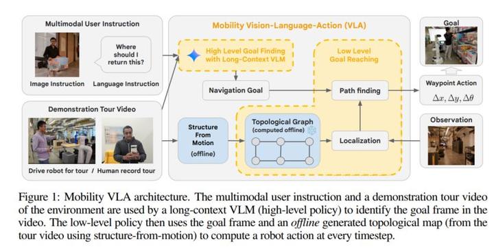 论文分享：《Mobility VLA: Multimodal Instruction Navigation with Long-Context ...