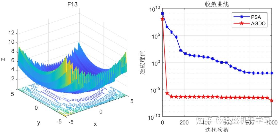 如何理解Adam算法(Adaptive Moment Estimation)？ - 知乎