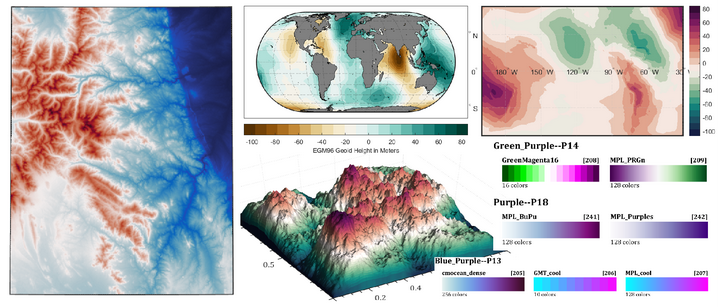 MATLAB | MATLAB海洋、气象数据colormap配色补充包(NCL color tables) - 知乎