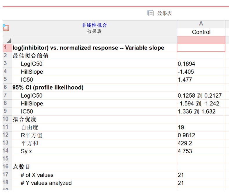 方法|计算IC50 - 知乎