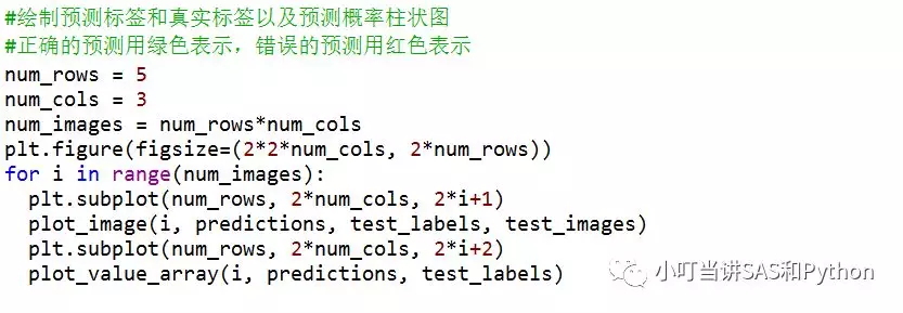 Python深度学习之图像识别 - 知乎