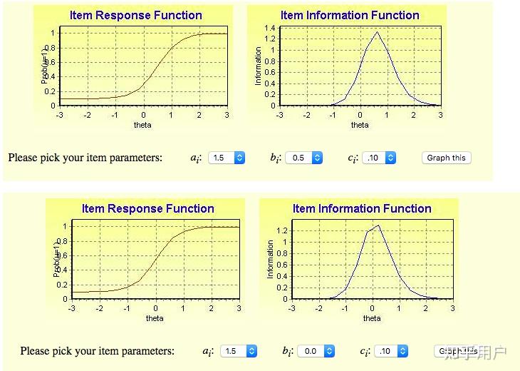 语言测试研究中的“项目反应理论”和“Rasch模型”在理念和原理上有什么相同和不同的地方？ - 知乎
