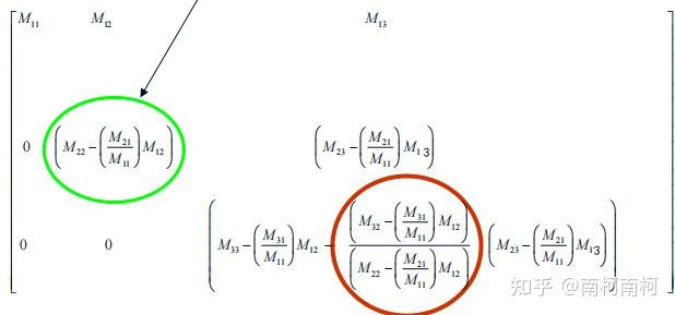 ILU(0)矩阵分解和回代，分块并行算法 - 知乎