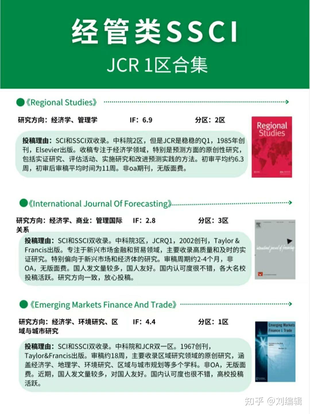 经管类SSCI JCR 1区期刊大揭秘，开启学术发表新征程 - 知乎