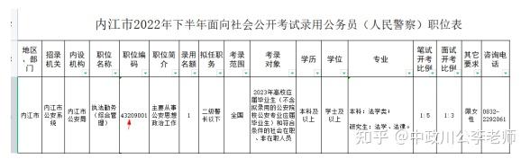 2022下半年四川省考分级分类：如何知道自己考哪套《申论》试卷？ - 知乎
