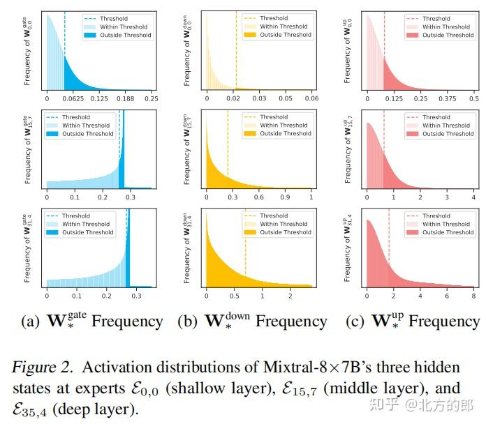 FloE：让巨无霸MoE模型在普通GPU上“轻盈起舞” - 知乎
