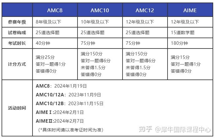 新赛季AMC活动时间轴来啦！AMC报名/考试/成绩时间查询一文了解！ - 知乎