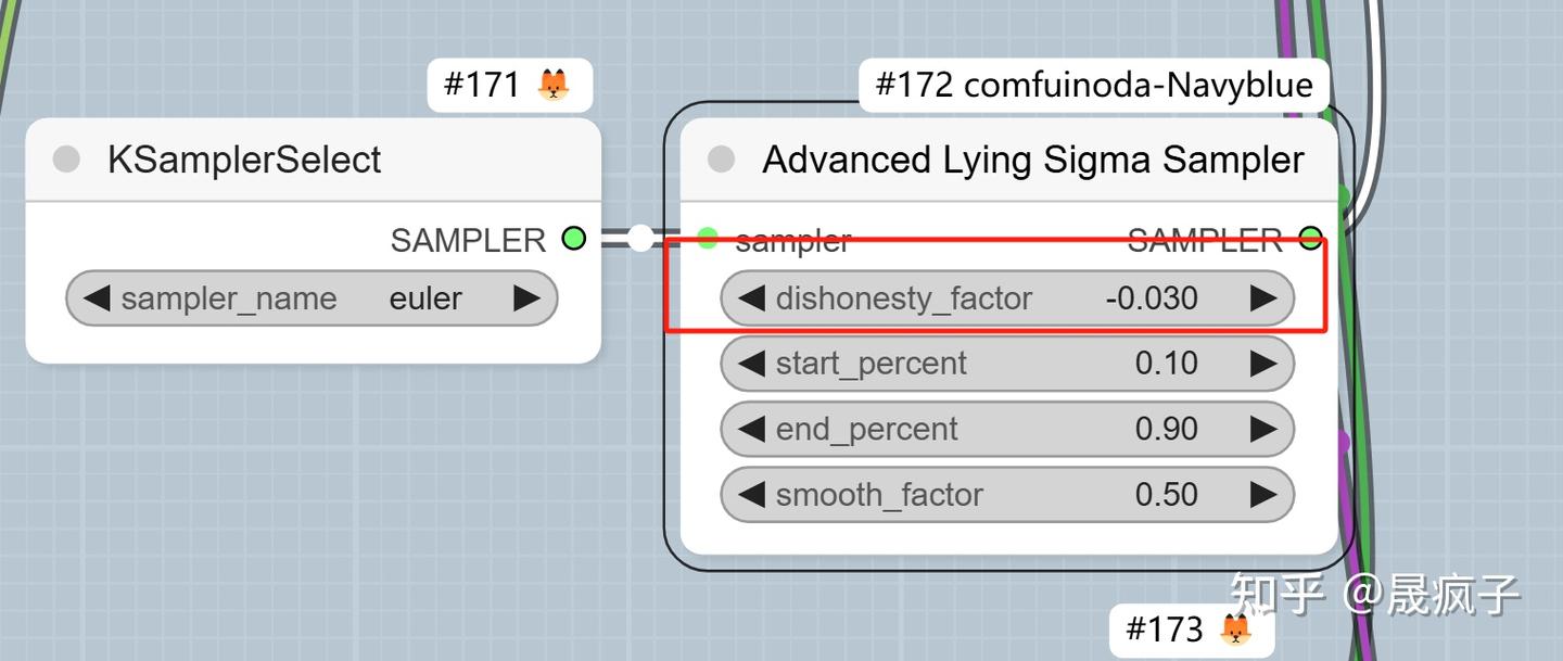 类似P图的多功能综合工作流 - 知乎