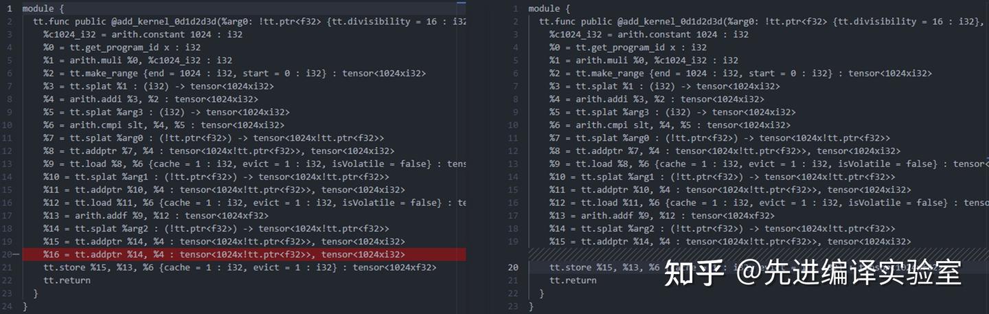 OpenAI Triton分享：Triton IR 剖析 - 知乎