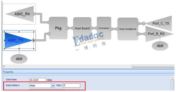 PRBS码是什么？PRBS生成原理介绍 - 知乎