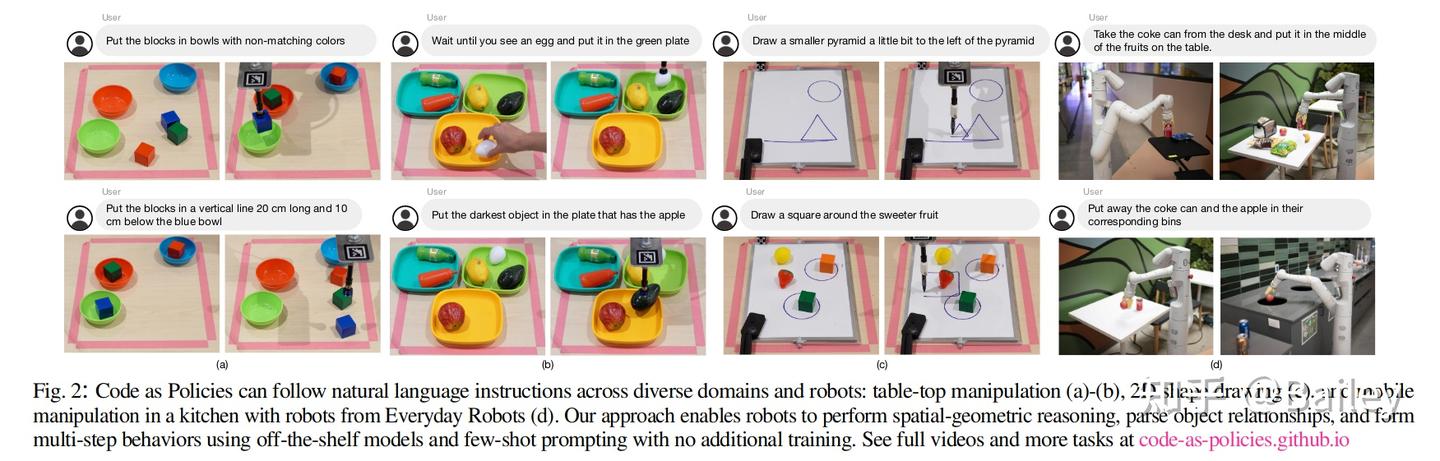 机器人能自己写他们的控制代码！Robots That Write Their Own Code - 知乎