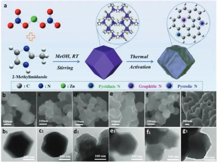 海洋所Adv. Sci.：调节氮形态，实现模拟海水中高效合成H2O2 - 知乎