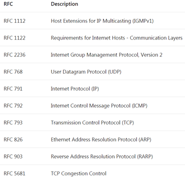 【STM32H7】第5章 ThreadX NetXDUO网络协议栈介绍 - 知乎