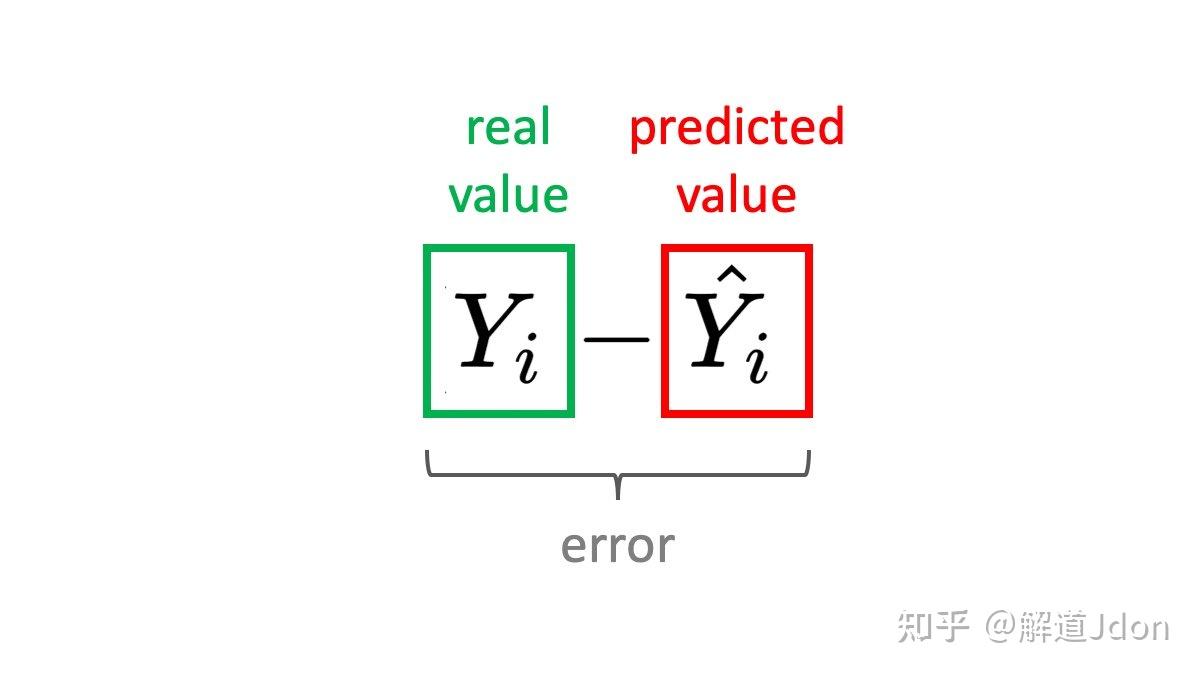通俗易懂讲解均方误差 (MSE) - haltakov - 知乎