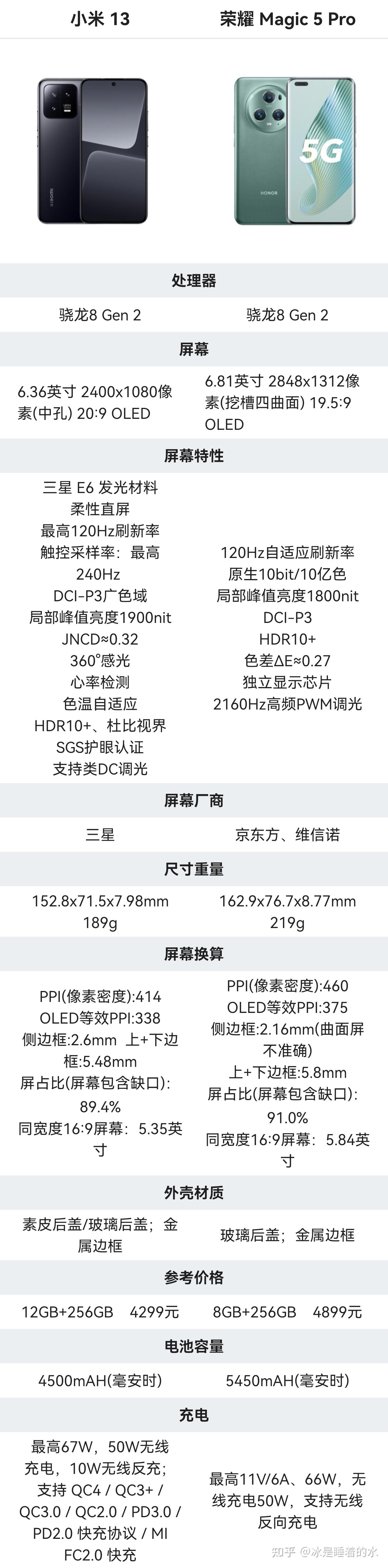 荣耀magic5 pro和小米13选哪个？ - 知乎