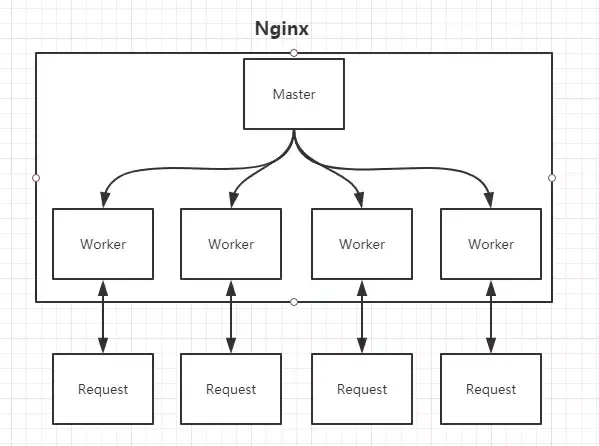 8分钟带你深入浅出搞懂Nginx - 知乎