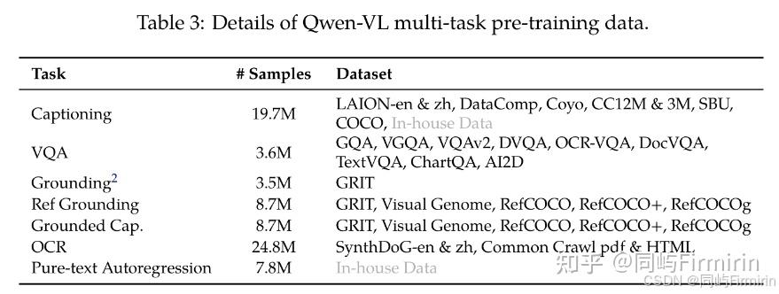 Qwen-VL系列（Qwen-VL、Qwen2-VL论文解读） - 知乎