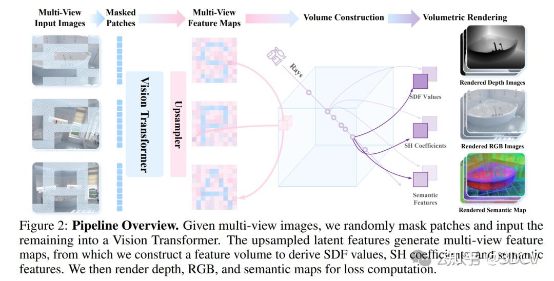 ICLR'25开源 | 全新3D空间表征！完成268项具身感知任务！ - 知乎