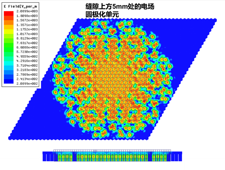 HFSS主要算法及其典型应用案例 - 知乎