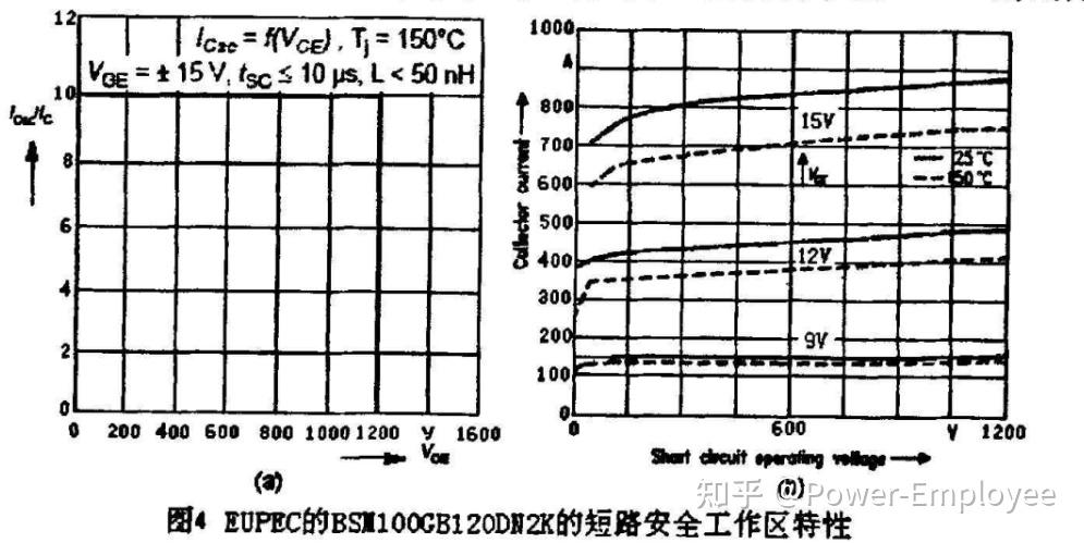 影响 IGBT 短路耐受时间的因素有哪些？ - 知乎