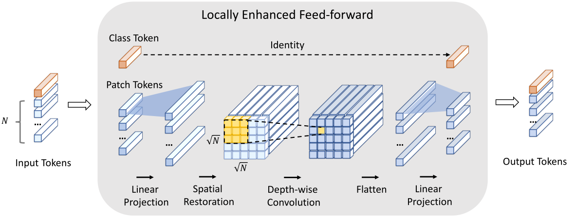 Vision Transformer 超详细解读 (原理分析+代码解读) (六) - 知乎