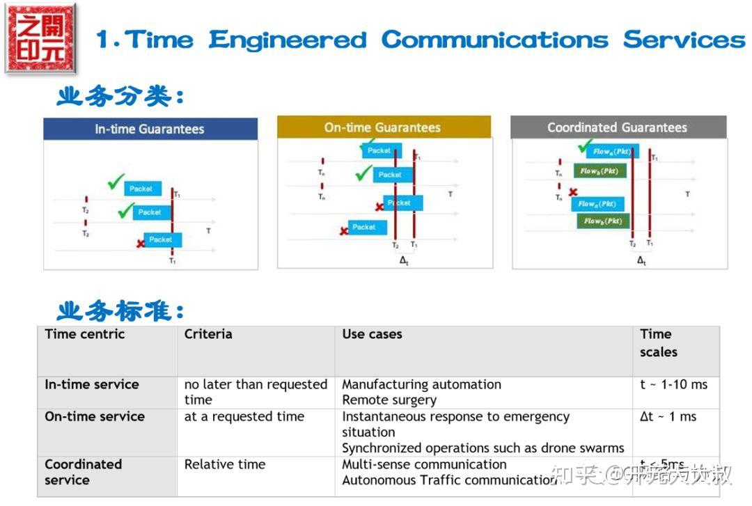 ITU的IMT家族及Network2030 - 知乎