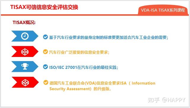JACK郑顾问同时协助大湾区两家德系企业启动汽车信息安全TISAX项目！ - 知乎