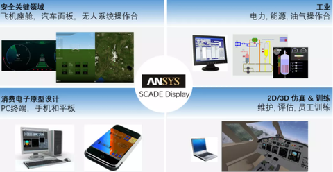 基于Ansys SCADE Display的人机交互界面设计应用场景 - 知乎