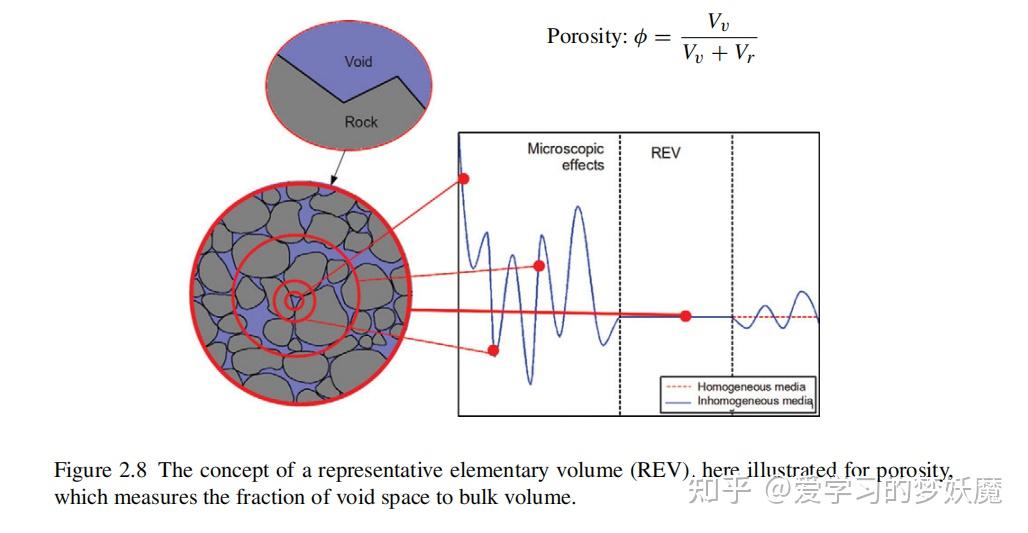 《An Introduction to Reservoir Simulation Using MATLAB GNU Octave》研读 (二) 储层建模.3 - 知乎