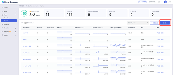 如何快速优雅的用Know Streaming创建Topic - 知乎