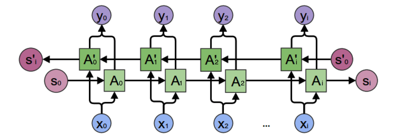 【模型】RNN模型详解 - 知乎