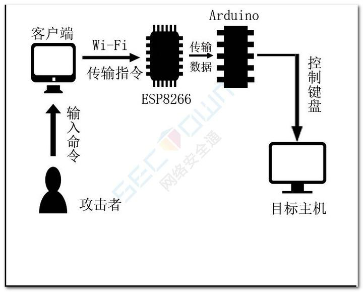 HID攻击进阶——WHID injector - 知乎