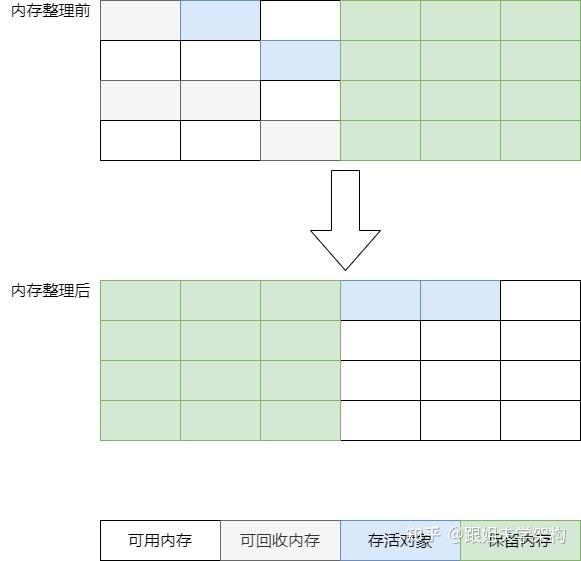 垃圾回收器之ParNew&CMS与底层三色标记算法 - 知乎