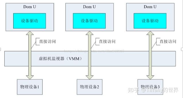 【虚拟化】passthrough介绍 - 知乎