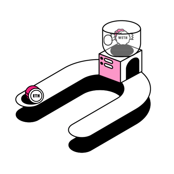 WBTC、WETH前面为啥要加个W？ - 知乎