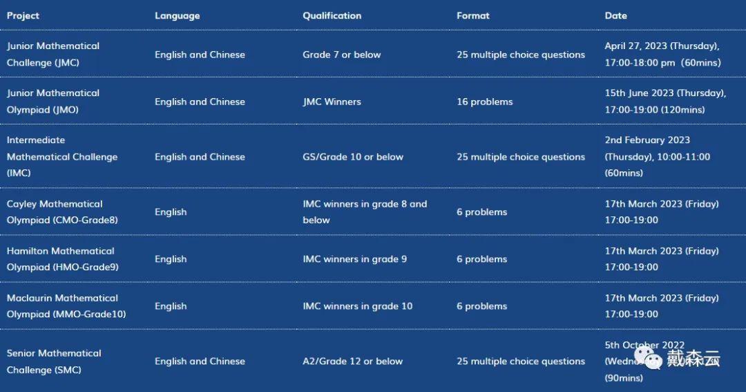 个人怎么报名AMC12和UKMT（SMC）? - 知乎