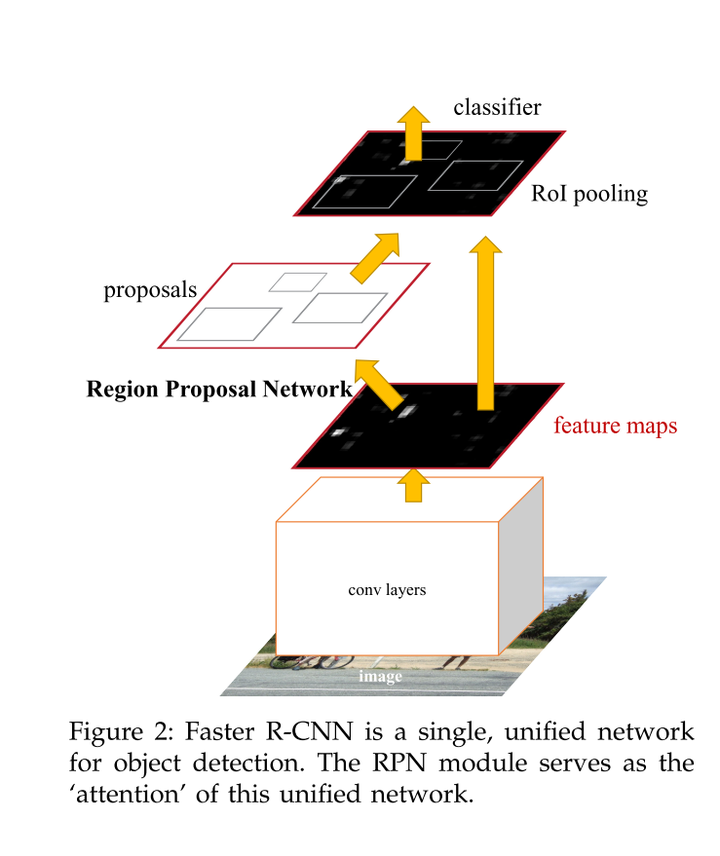 目标检测算法：Faster RCNN | 视频讲解 - 知乎