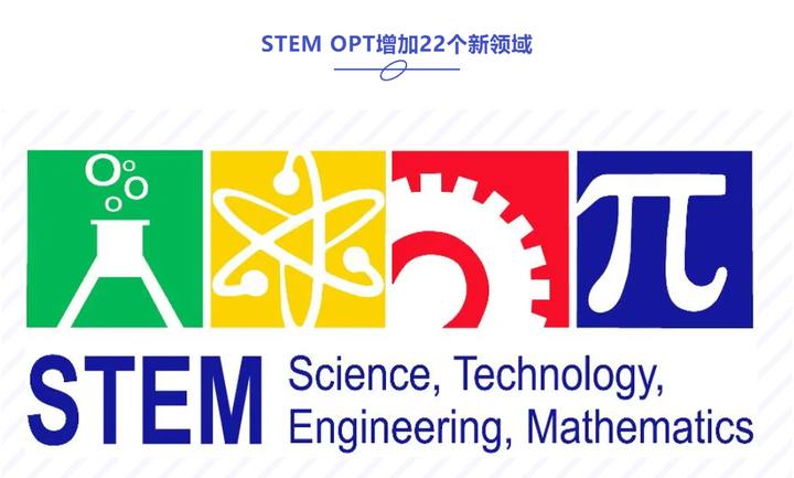 STEM包含哪些专业你知道吗？ - 知乎