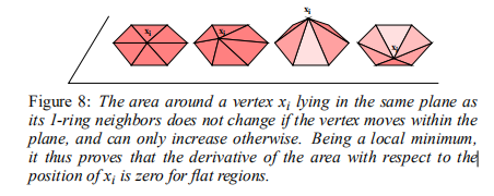 Paper 实现 - Implicit Fairing of Irregular Meshes using Diffusion and ...