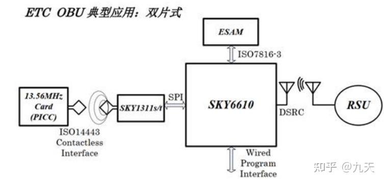 安全混记-ETC OBU设备（1）-硬件信息搜集 - 知乎