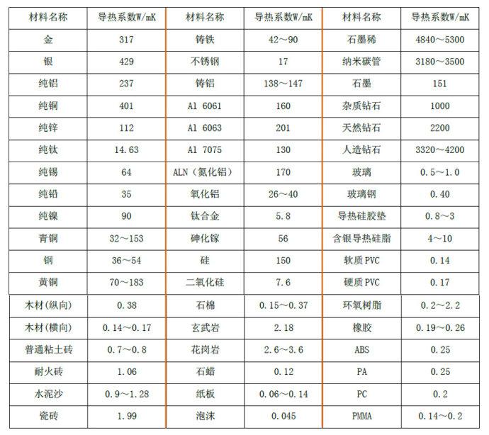 导热系数检测 ASTM D5470检测 - 知乎