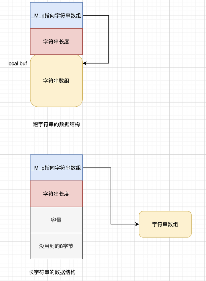 lldb 小记和std::string的数据结构【图】【源码阅读】 - 知乎