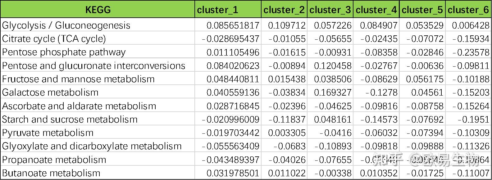 scMetabolism 单细胞代谢分析 代谢分析 - 知乎