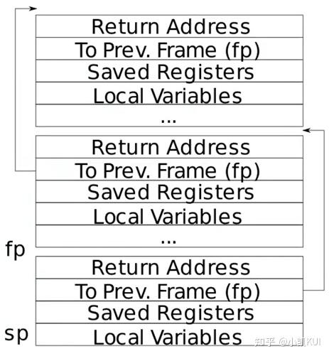 LAB4：Traps 及 xv6中断相关源码理解 - 知乎