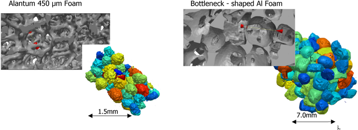 【Simpleware】多孔泡沫-流体系统中渗透率、Forchheimer 系数、有效导热系数的机器学习反向传播网络分析 - 知乎